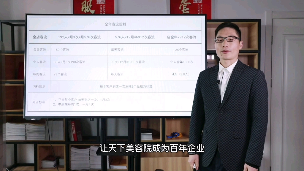 美容院全年客流规划策略,细化客流量,清晰业绩任务