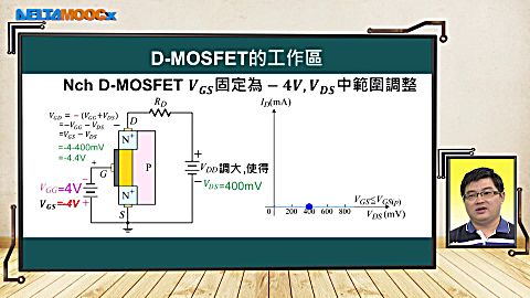 _高中_郭浩鹏_电子学_场效晶体管_D-MOSFET之结构特性及直流偏压...