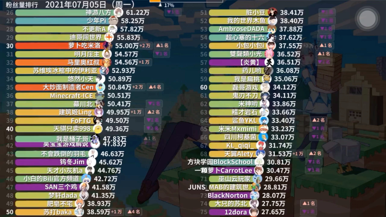 我的世界粉丝排名