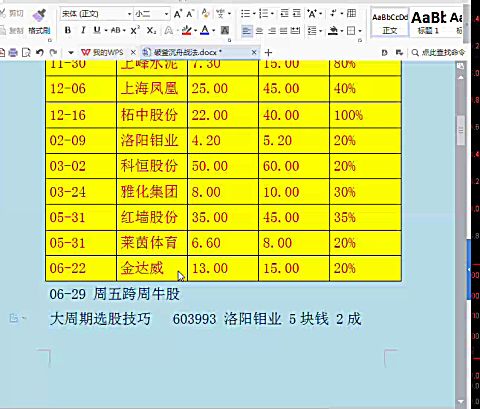 10种成功率极高的选股指标,接近100%(附公式)