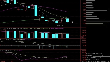 宝塔线的买卖点 股票基础知识 技术分析 股票教程