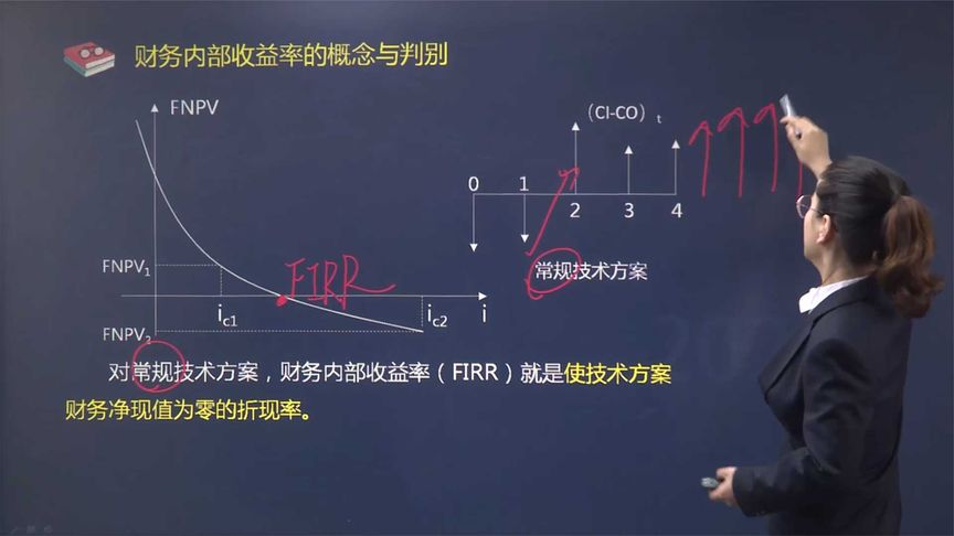 2021年 一建工程经济 精讲小课堂(10)财务内部收益率