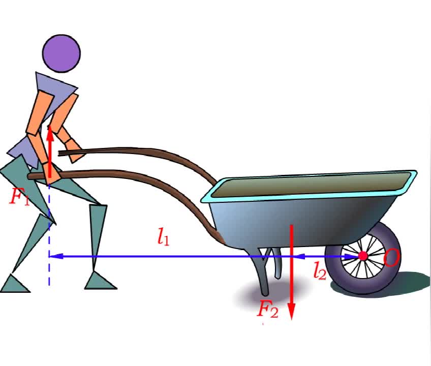 初三学生收藏:中考物理杠杆作图题动画化!#物理 #中考 #考试
