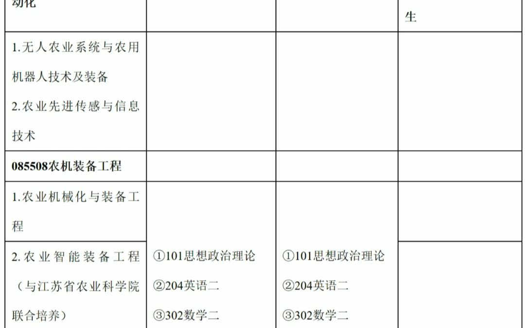 江苏大学2024年硕士研究生入学考试部分初试自命题科目调整