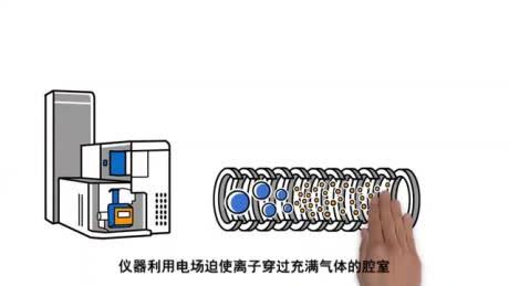 什么是离子淌度质谱和碰撞截面积值(CCS)