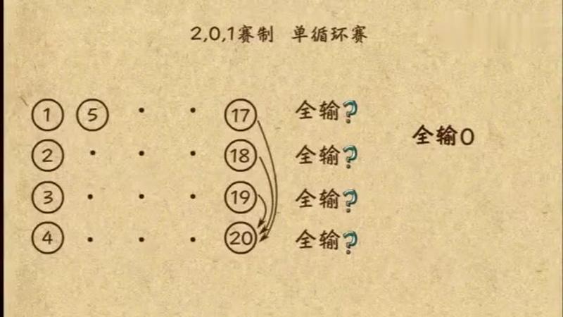 6年级奥数动画视频1-5 比赛中的推理 小团体分析法