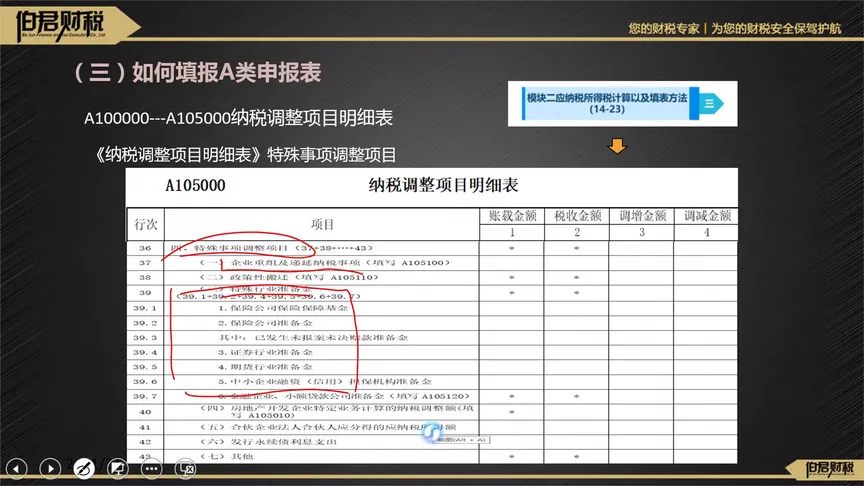 填写A类申报表时,特殊事项调整项目有哪些?哪些行业算特殊行业