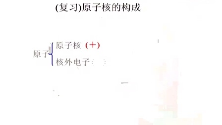 人类对原子结构的认识