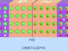 PN结的形成_0