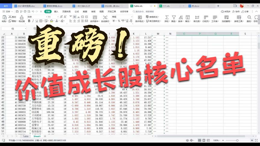 重磅:一份研究价值成长股的名言