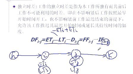 哈工大 哈尔滨工业大学 建设施工组织与管理 视频教程第20讲