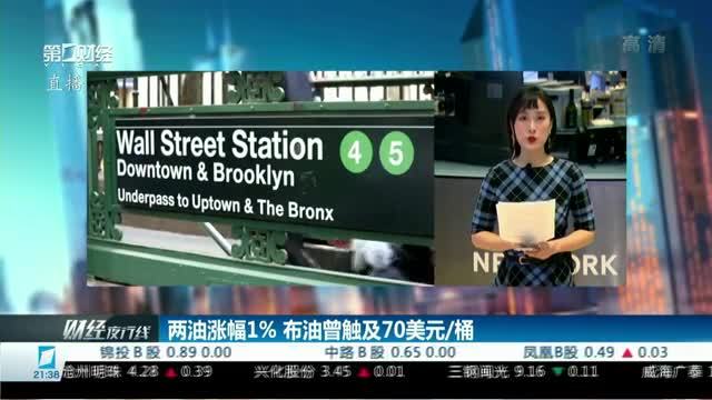 中东局势恶化 美股连跌两日 道指盘前跌超200点