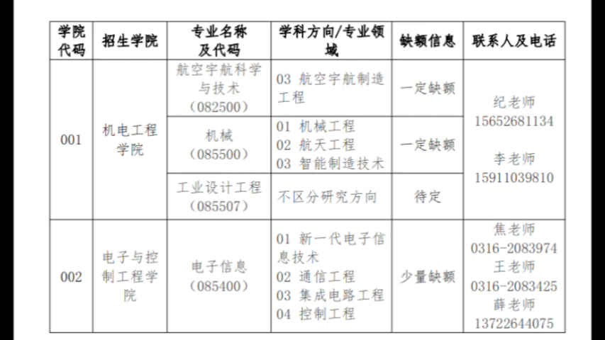 北京国家会计学院,北华航天工业学院语言调剂