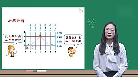 数学五年级上册全册同步 人教版 第48集 总复习:位置、可能性和植树...
