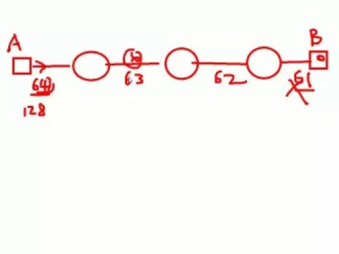 44.ccnp必备-Linux网络及TCPIP协议详解