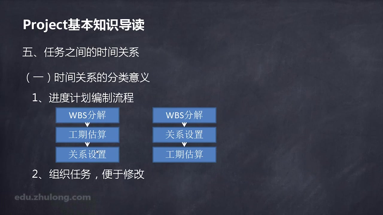 8.8.任务之间的时间关系设置