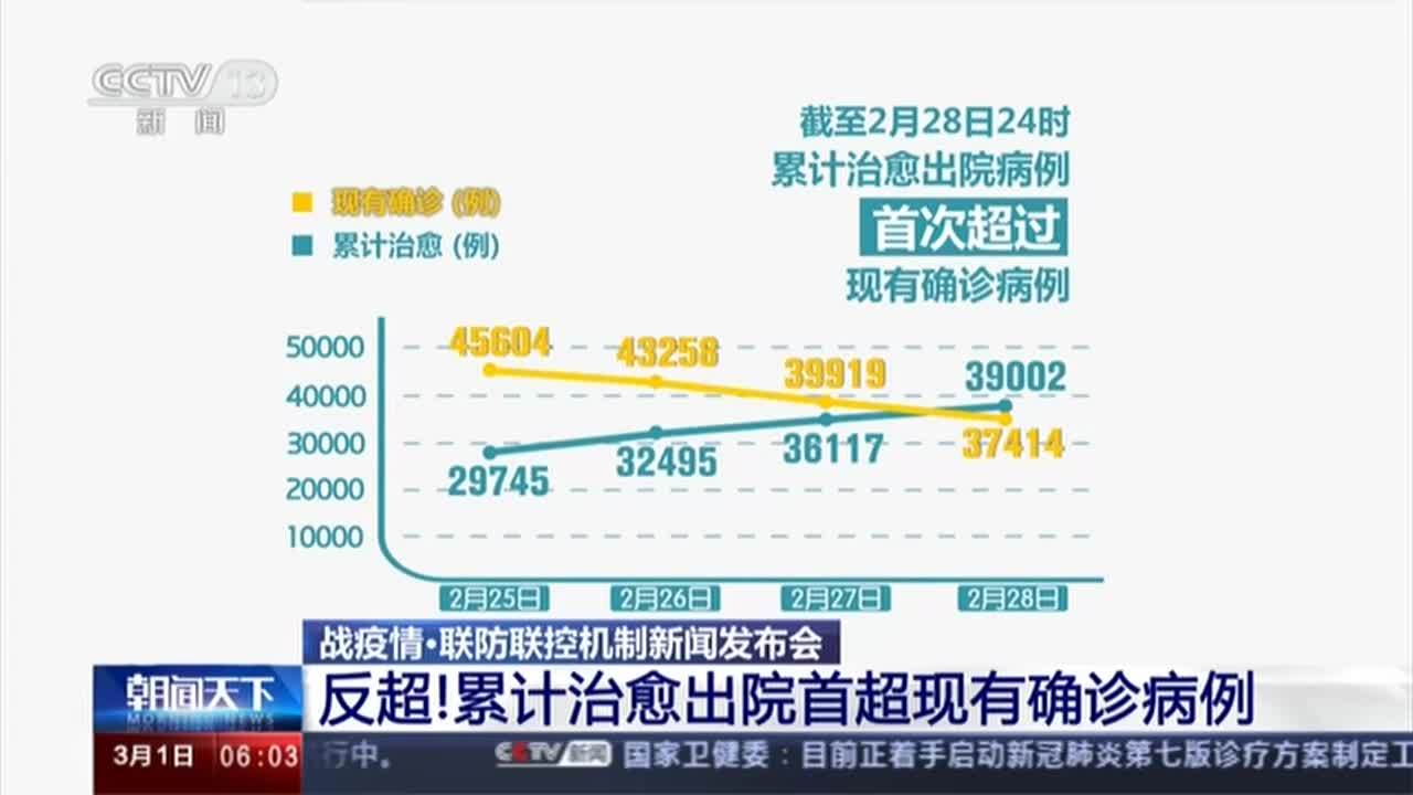江苏常州 新冠肺炎疫情防控·截至19日15时 新增无症状感染者37例