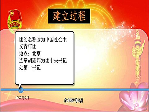 中国共产主义青年团的光辉历程