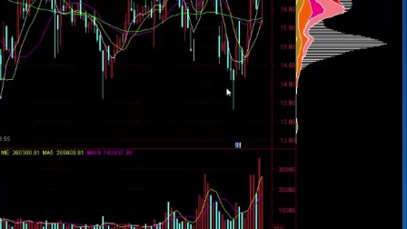 股票k线图基础知识