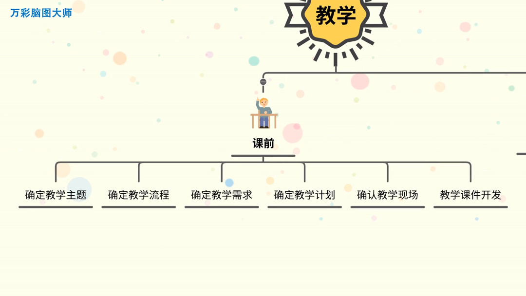 【思维导图制作】新手老师不再慌:老师必备的教学流程图