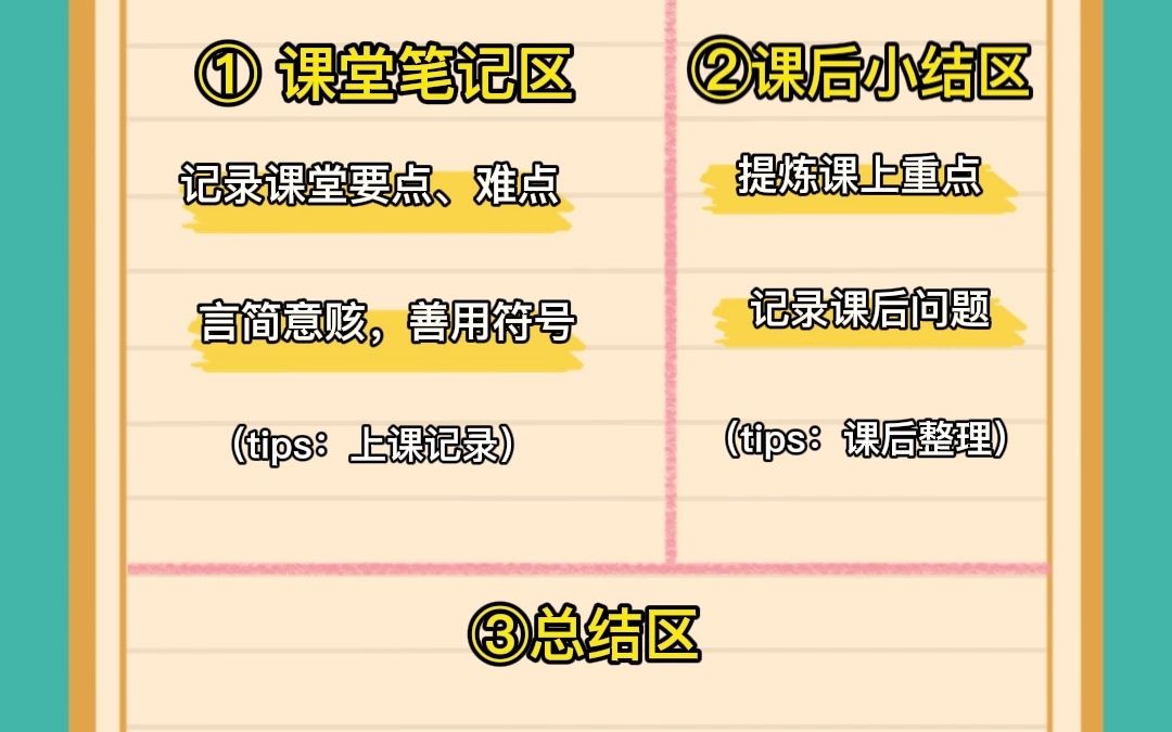 课堂上如何又快又好的做好笔记