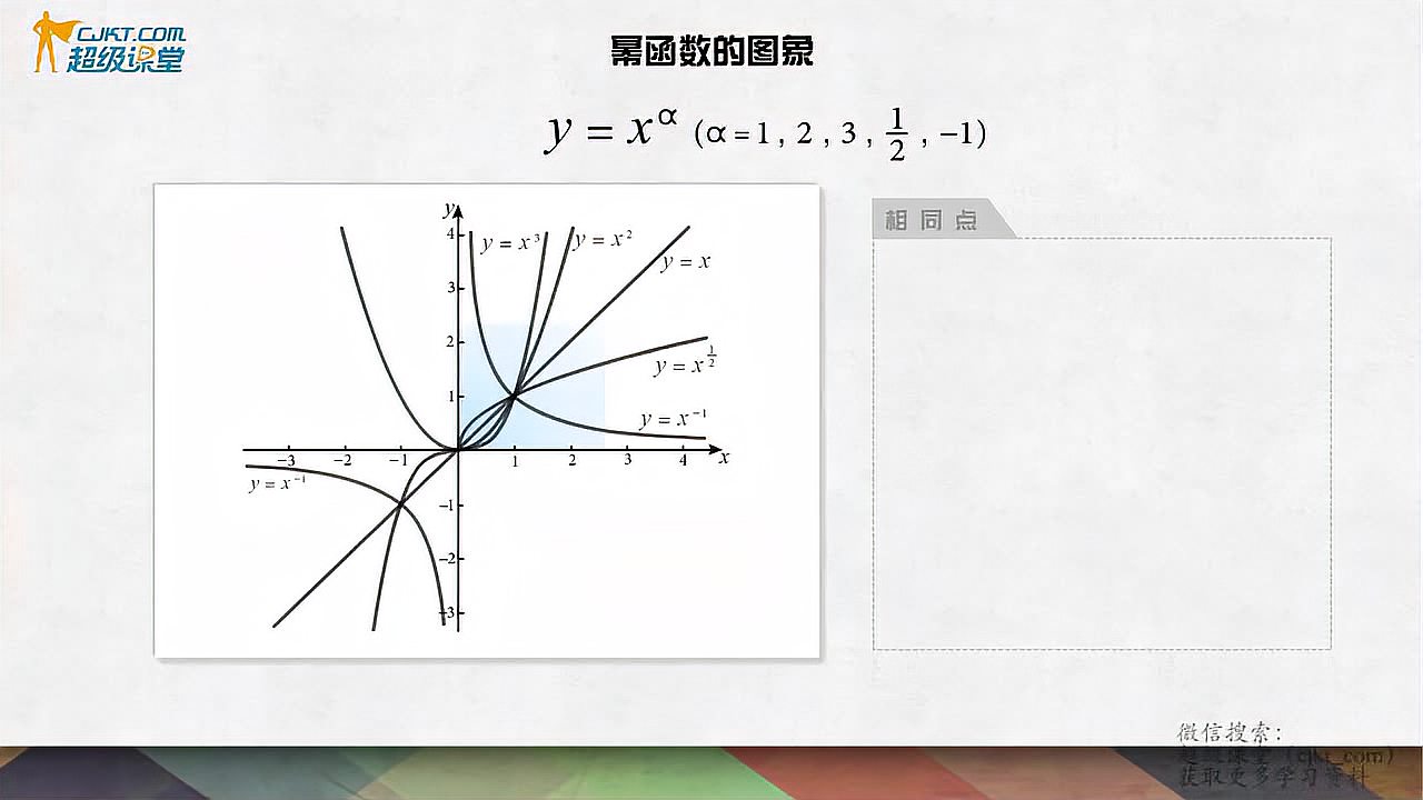 自变量的新位置幂函数及其第一象限的图象规律