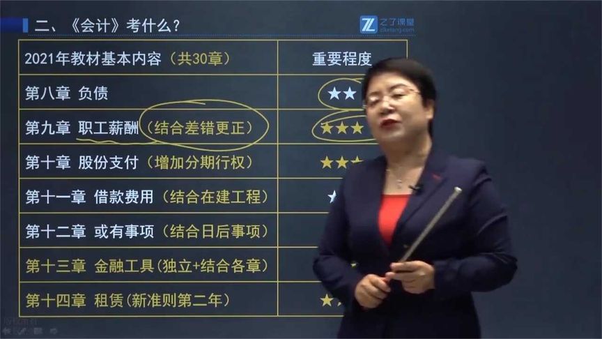 2021CPA《会计》预先学:专题二 战略篇(2)