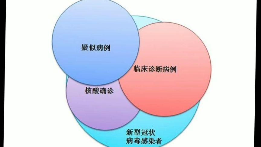 什么是疑似病例,怎么才能算确诊病例,答案我找到了