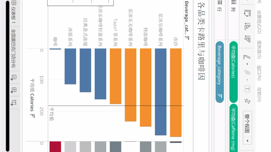 Tableau14天入门 D3 参数设置 自定义个性化分析
