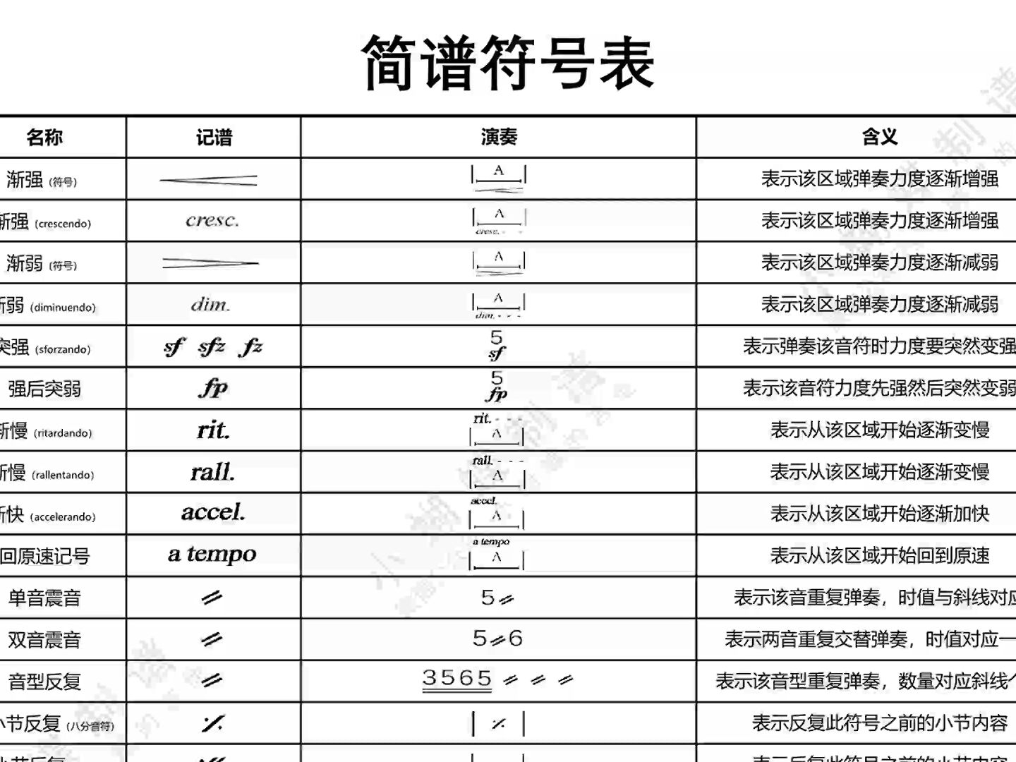 第五站 简谱 附加表格六 简谱符号表6