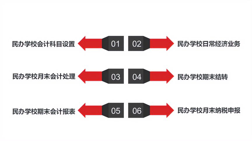 怎么做民办学校的账?