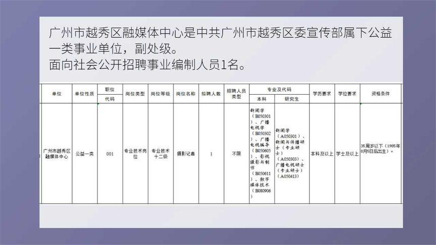 编制!中共广州市越秀区委宣传部属下事业单位招聘,8月6日前报名