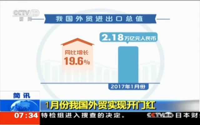 1月份我国外贸实现开门红