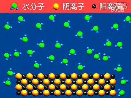 氯化钠在水中溶解和电离