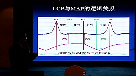 2017西南地区摩托车后市场发展论坛 2 示波器维修应用原理