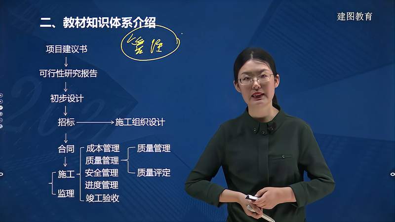 ​​​​一建:水利水电工程管理与实务