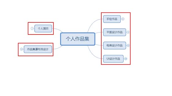 作品篇-05-作品集准备标准-基本概述