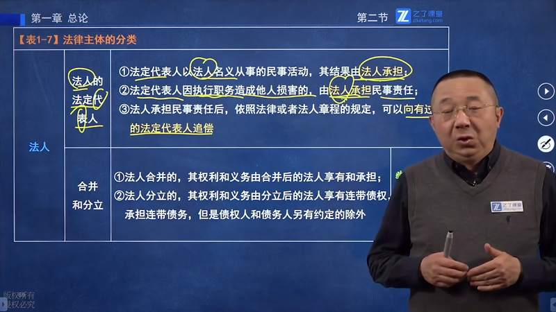 2022新大纲《初级会计经济法》精讲:0102法律主体