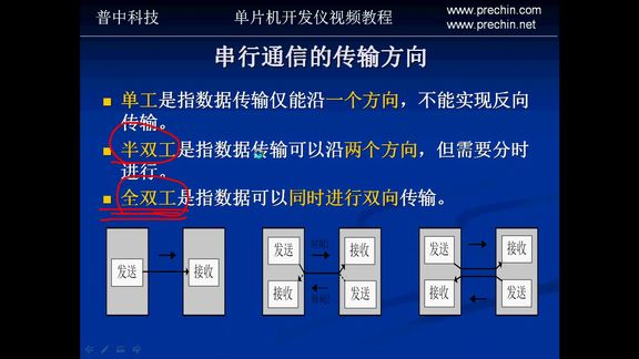 【51单片机入门教程】第二十六集串口通信原理(二)