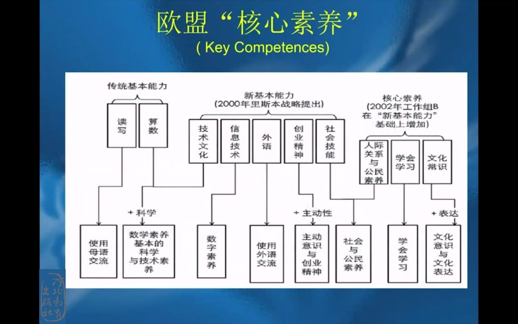 冀教版小学数学以问题为引领发展学生核心素养