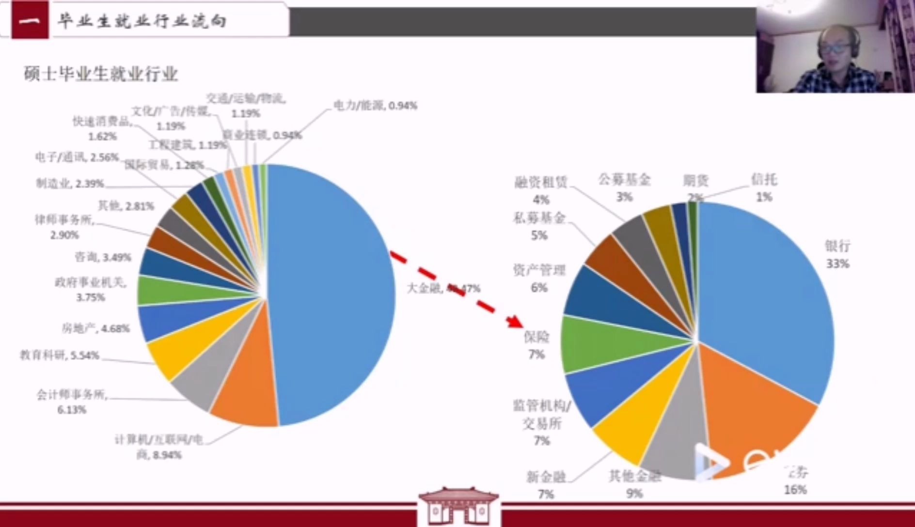 【大潘讲就业】聚焦是牛人的通行证,海投是菜鸟的一卡通