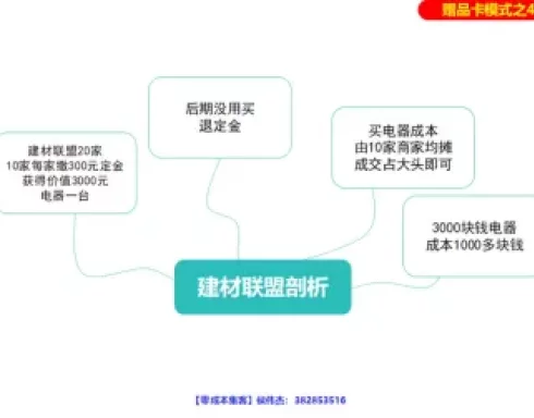 赠品卡模式之联盟预定模式