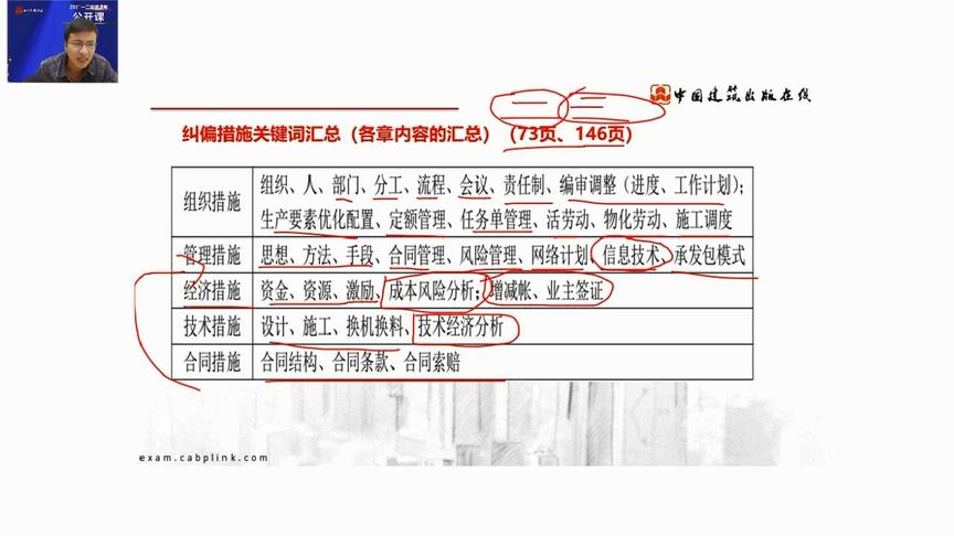 2021年一建《建设工程项目管理》重难点专题公开课