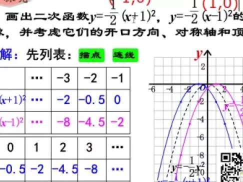 人教版数学九年级上册《二次函数的图像与性质3》