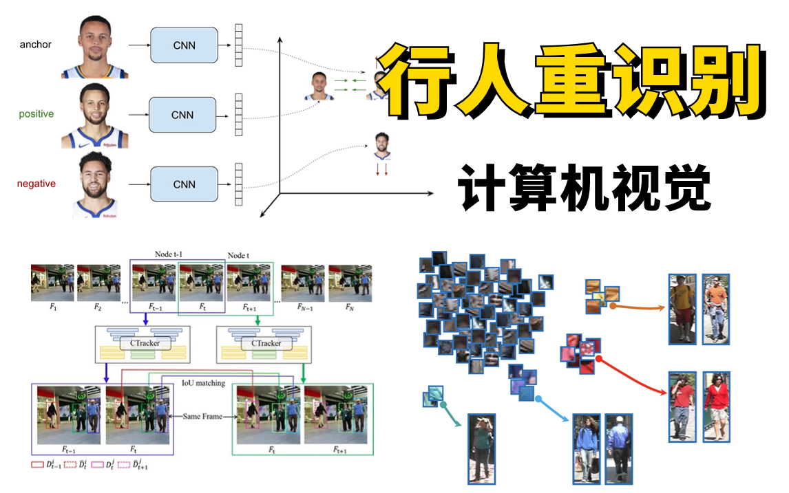 【比刷剧还爽】从零开始学习行人重识别项目实战!不愧是计算机博士,6...