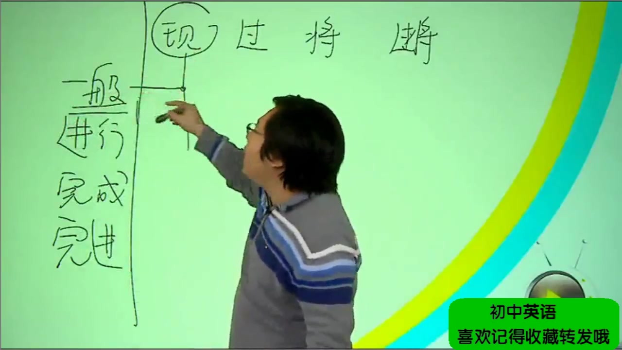 初中英语语法考点:2(3)初二重点语法巩固提高---一般现在时pk现在进行...