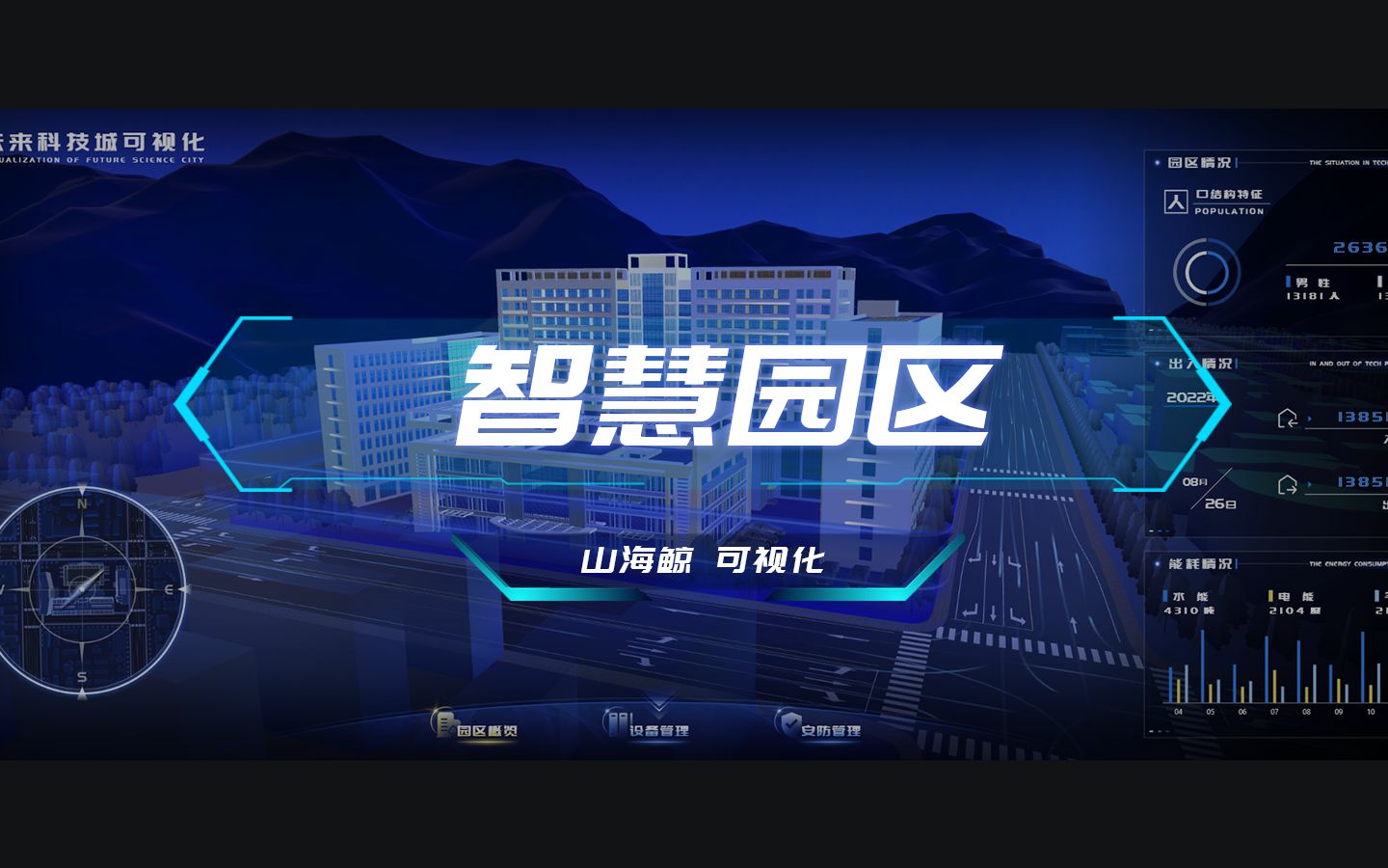 ...智慧园区 智慧城市 3D模型 智慧办公园区 智慧医院-可视化大屏合集
