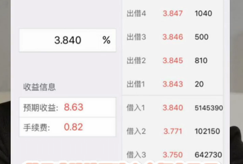 学会这个指标,自己就可判断g市短期涨跌!