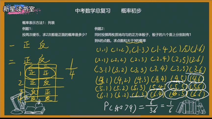 中考数学复习(118)完结章:中考必考,概率:硬币,骰子