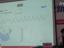 大数据应用案例:指数_大数据学习视频